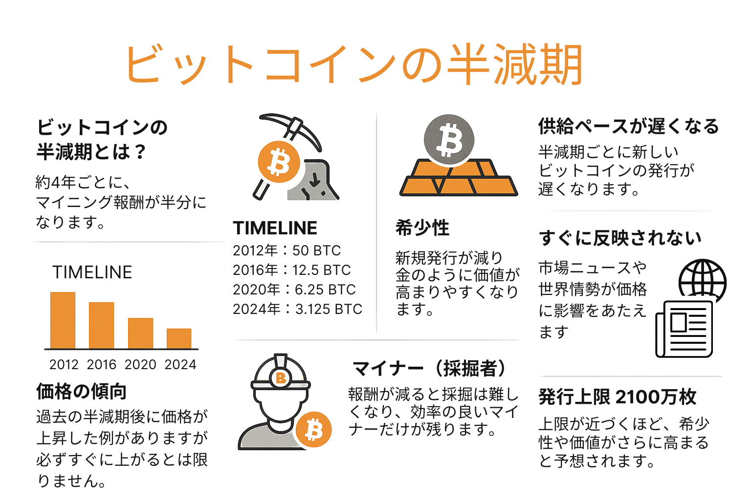 ビットコインの価格はなぜ動くのか？初心者にもわかる価格変動の仕組み | bit begin blog
