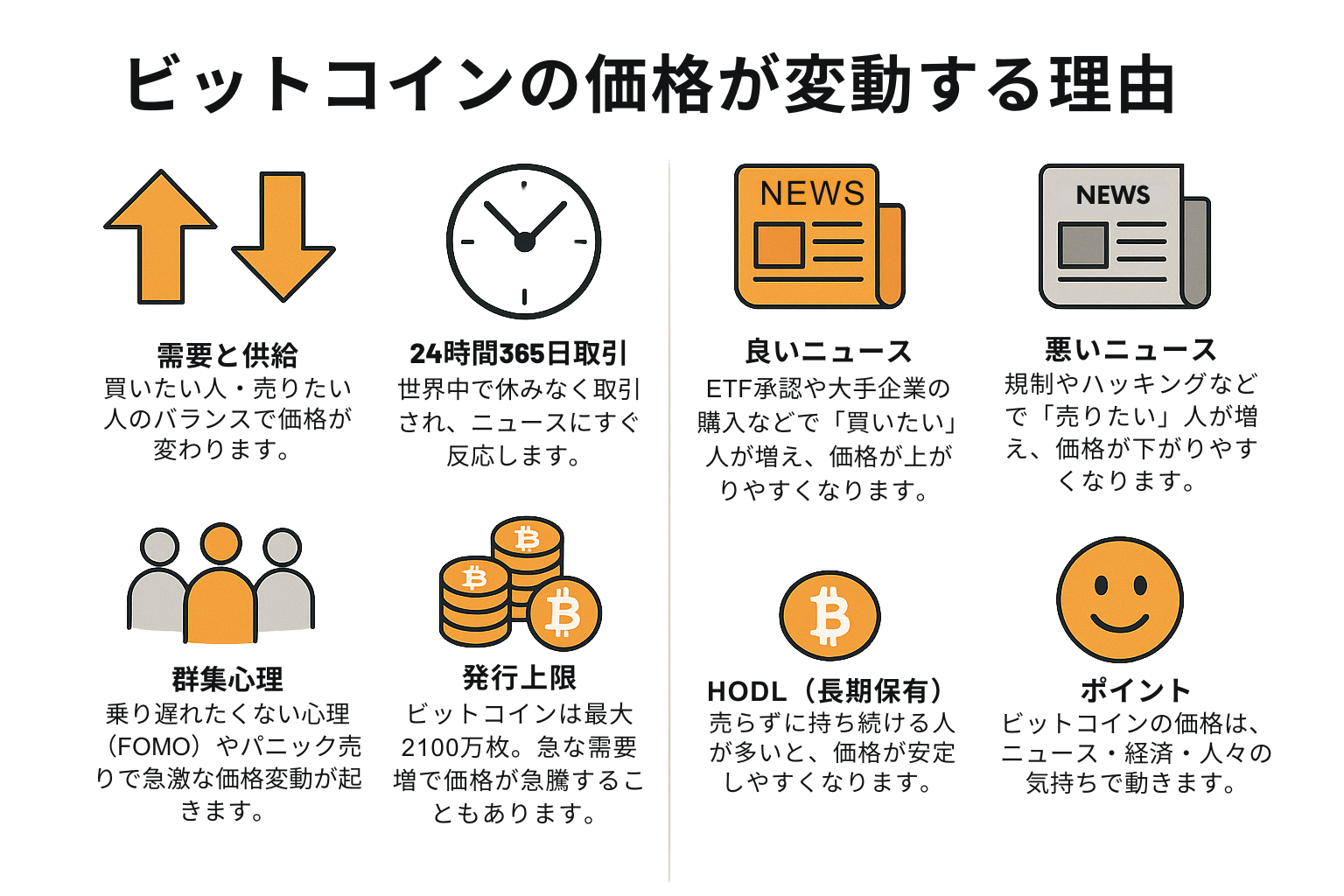ビットコインの価格はなぜ動くのか？初心者にもわかる価格変動の仕組み | bit begin blog
